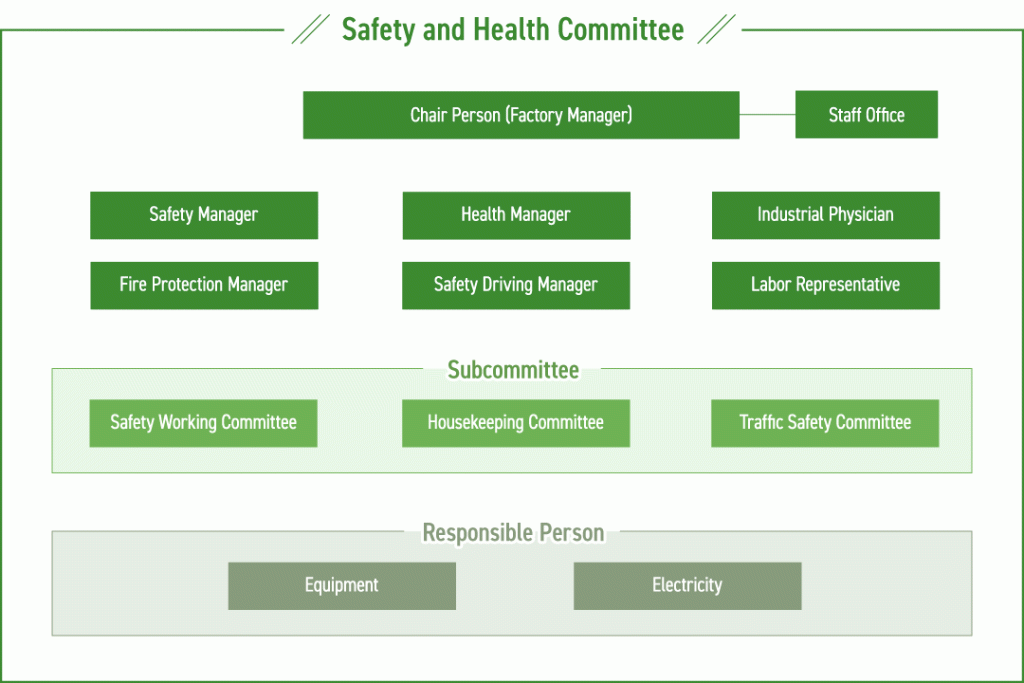Approach to Health and Safety | 株式会社サンコー